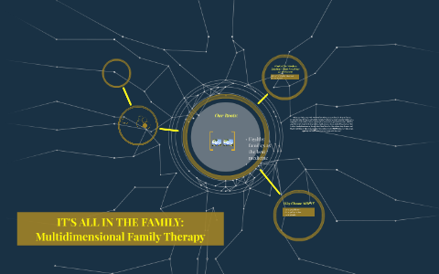 Family-Based Therapy by Manon Sohn on Prezi