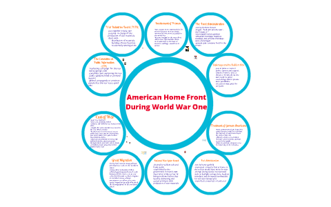 The American Home Front During World War One by Emily Protheroe on Prezi