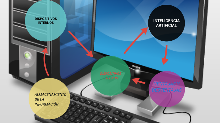 CARACTERISTICAS COMPUTADORA by Lucila Canale on Prezi