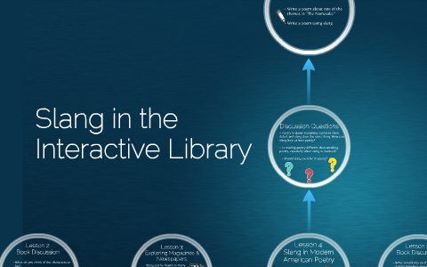 The Lesson in the Interactive Library by Bryce Post on Prezi