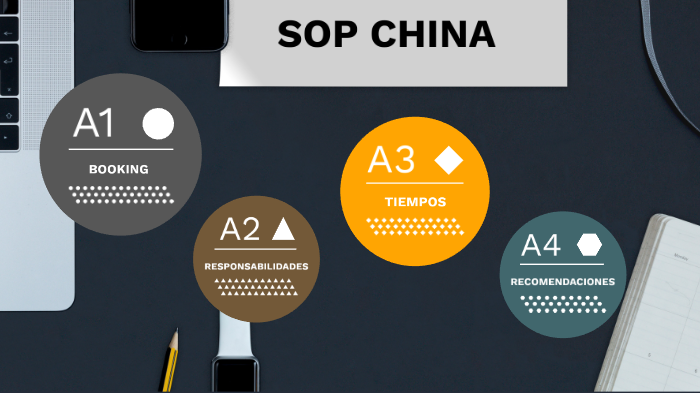 SOP CHINA by ramon ibarra on Prezi