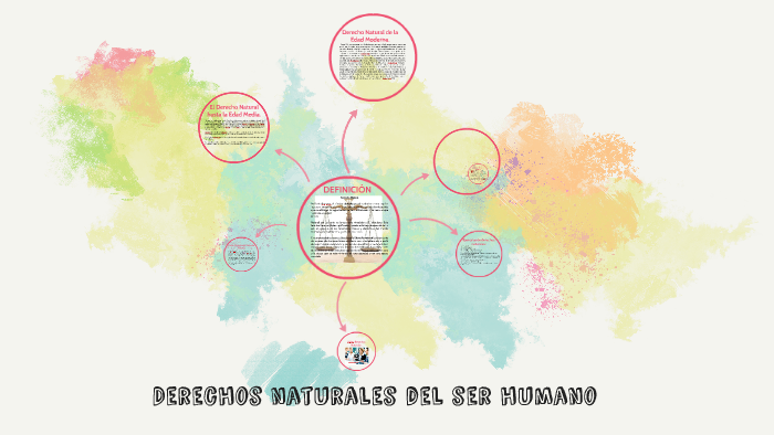 Derechos naturales del ser humano by Teresa Vazquez on Prezi