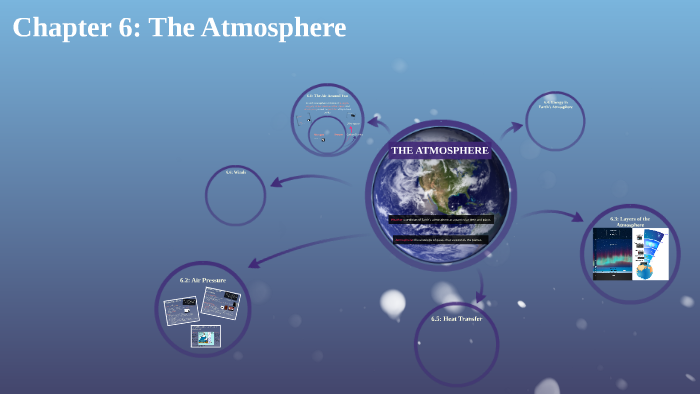 Chapter 6: The Atmosphere by Julie Southwood on Prezi