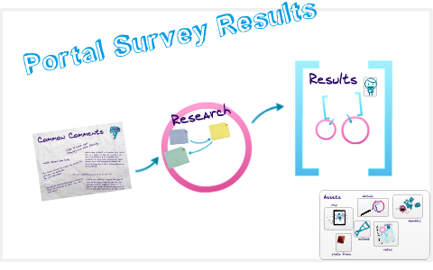 Portal Surveys by zeina halawi on Prezi