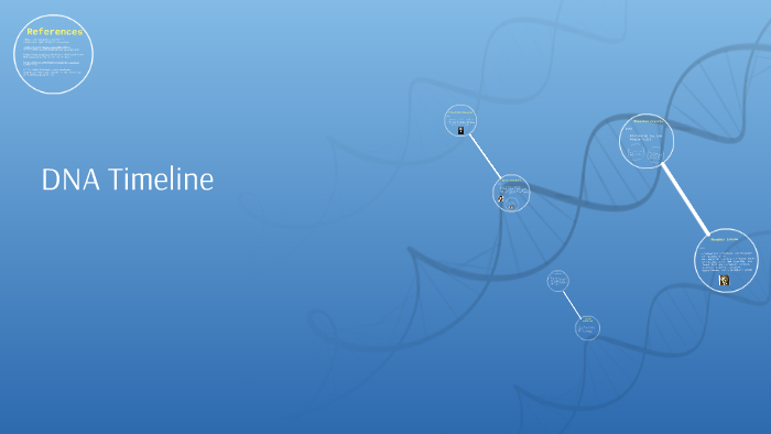 DNA Timeline by Brennah Green