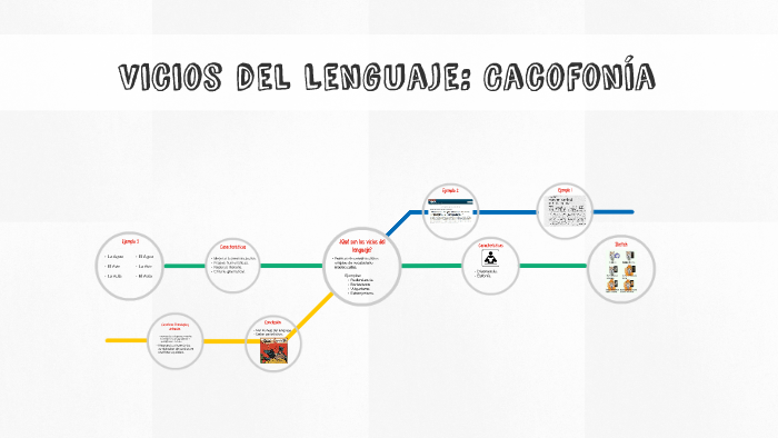 Vicios del Lenguaje: Cacofonía by Alyn Downing on Prezi