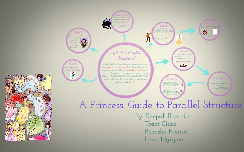 A Guide to Parallel Structure by Deepali B on Prezi