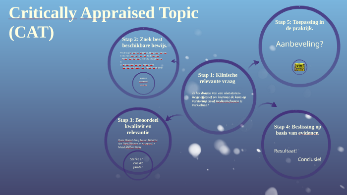 Critically Appraised Topic by Carin Bleeck on Prezi