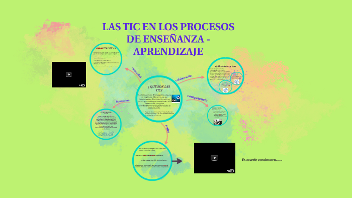 Usos De Las Tic En Los Procesos De Enseñanza Aprendizaje By Laura