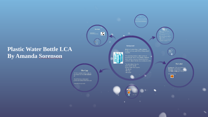 Plastic Water Bottle LCA by Amanda Sorenson on Prezi