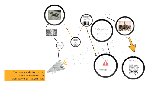 The causes and effects of the Spanish American War by jessica kirkham ...