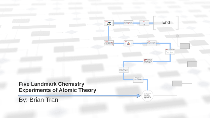 Five Landmark Chemistry Experiments of Atomic Theory by Brian Hoang on ...