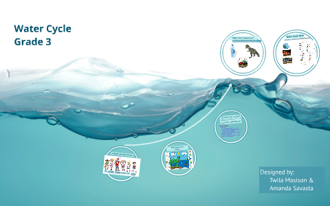 Water Cycle Grade 3 by Amanda Savasta on Prezi