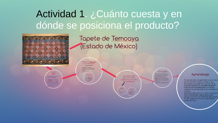 Actividad 1. ¿Cuánto cuesta y en dónde se posiciona el produ by Mariel ... Actividad 1. ¿Cuánto cuesta y en dónde se posiciona el produ by Mariel ...