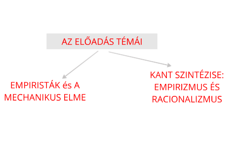 PT14.4: Empirizmus és asszociacionizmus by Csaba Szummer on Prezi