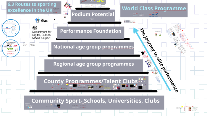 Routes to sporting excellence in the UK by James Wiper on Prezi