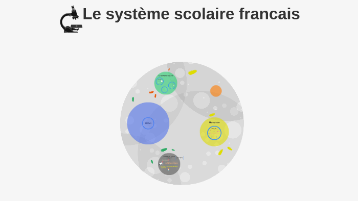 Le système scolaire francais by Nicoline Holmblad on Prezi