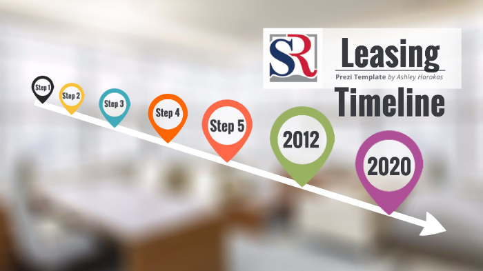 Timeline of the Leasing Process by Ashley Harakas on Prezi