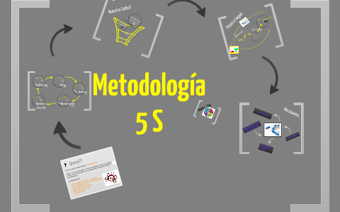 Metodologia 5s By Luciana Alvarez On Prezi