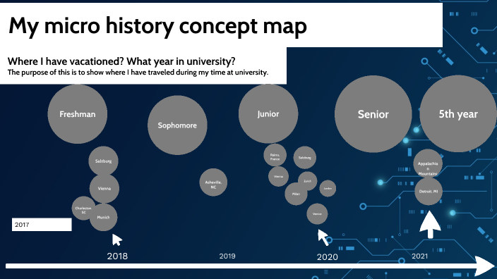 My micro history concept map by Christopher Rowe on Prezi