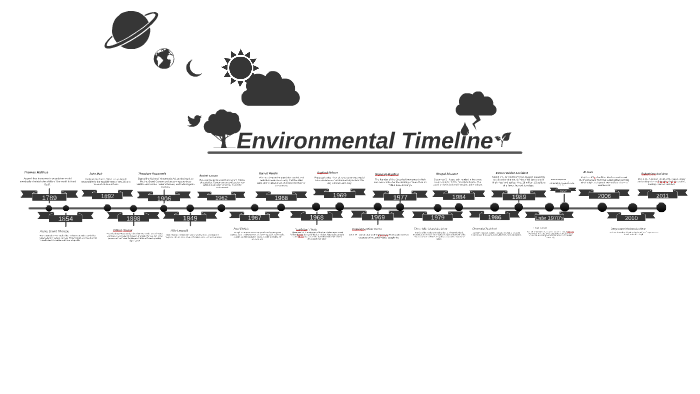 Environmental Timeline by Brenda Dominguez