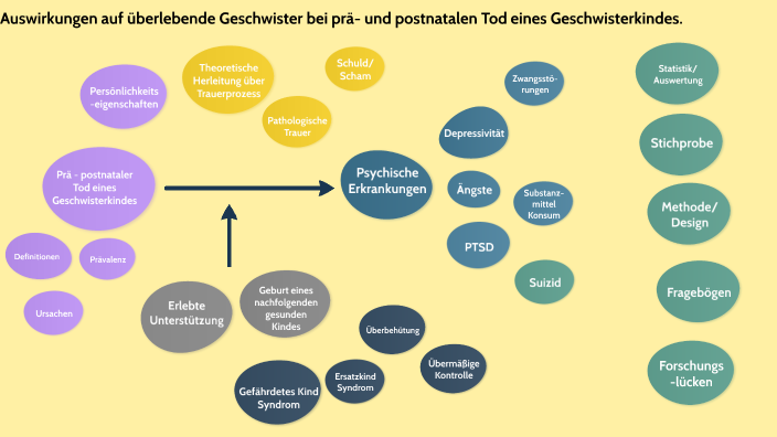 Sternenkinder by Laura Rentz on Prezi