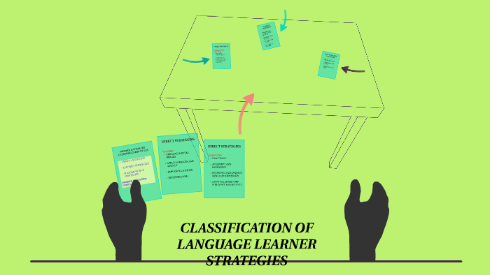 CLASSIFICATION OF LANGUAGE LEARNER STRATEGIES by Marya Ruslee on Prezi