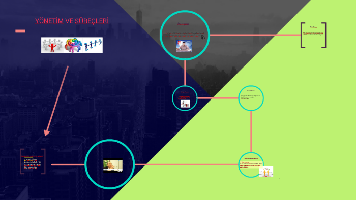 YÖNETİM VE SÜREÇLERİ by Seyhan Inci on Prezi