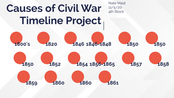 Causes of Civil War Timeline Project by Nate Mast on Prezi