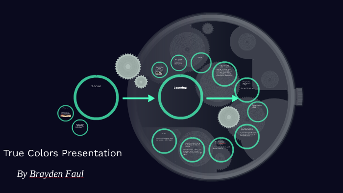 True Colors Presentation by Brayden Faul on Prezi