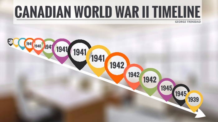 CANADIAN WORLD WAR 2 TIMELINE by George Trinidad on Prezi