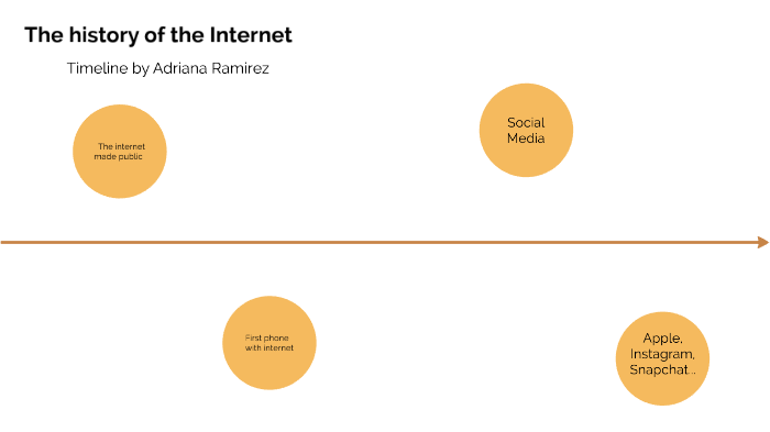 The History of The Internet - Timeline by Adriana RamirezMorales on Prezi