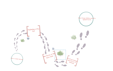 Timeline of Khmer Rouge by June Hwi Lee on Prezi