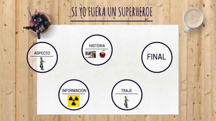 SI YO FUERA UN SUPERHEROE by temmiesofi sofi on Prezi