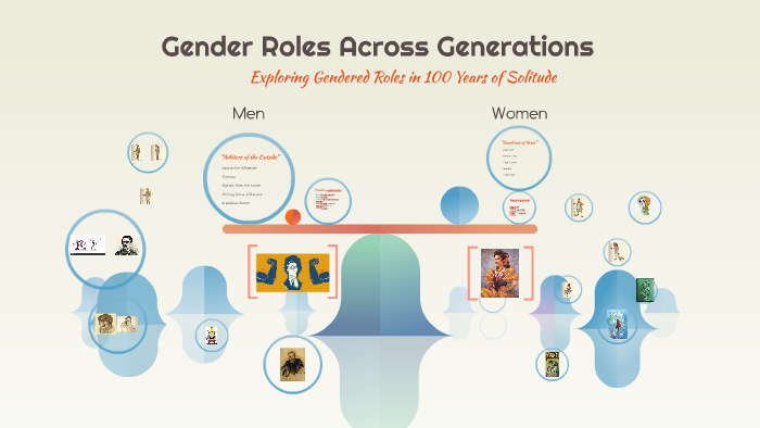 Gender Roles Across Generations by Ben Levine on Prezi