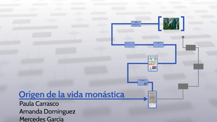Orígen de la vida monástica by Mercedes García on Prezi