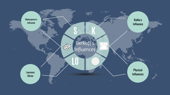 Berkoff's Influences- Rachel and Josh by Rachel Daisy on Prezi