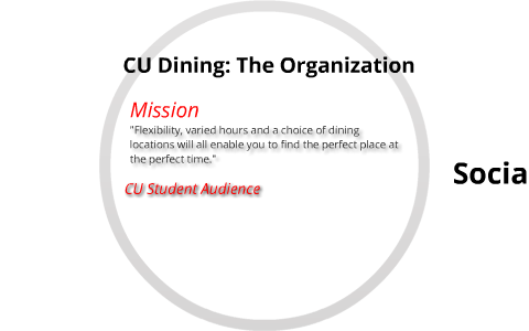 Creighton University Dining Services by Rain Sissel on Prezi