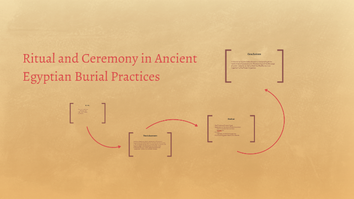 Ritual and Ceremony in Ancient Egypt Burial Practices by Andrea d ...