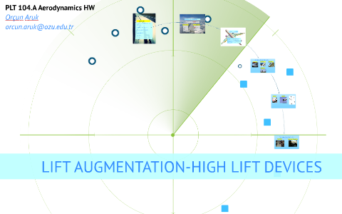 LEADING AND TRAILING EDGE DEVICES by Orçun Aruk on Prezi