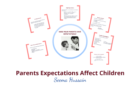 Parent Expectations Affect Children by Seema Hussain on Prezi