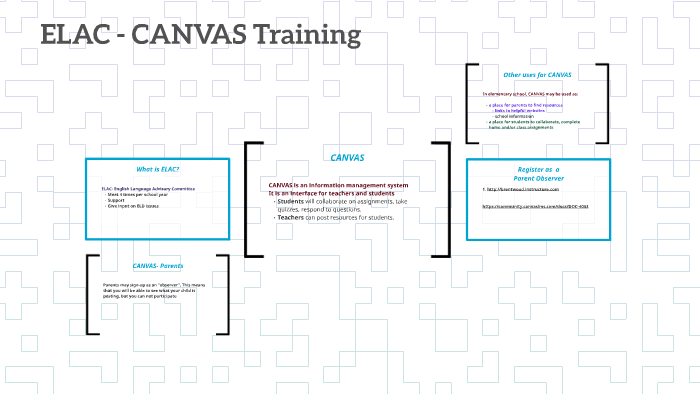 ELAC - CANVAS Training by on Prezi