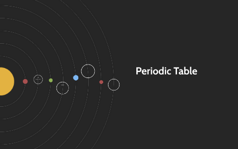 Periodic Table by Lucas McCafferty on Prezi