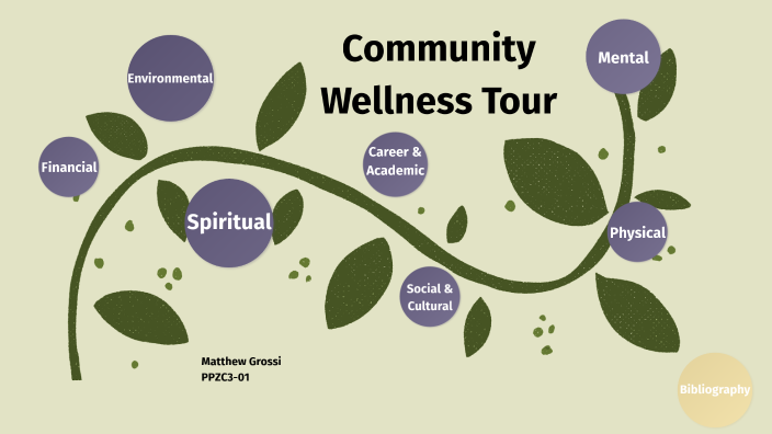 Community Wellness Tour by Matthew Grossi on Prezi