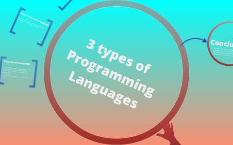 3 types of Programming Languages by Rohit Chari on Prezi