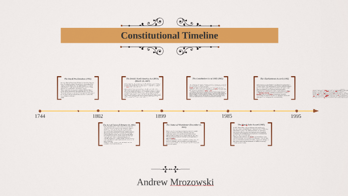 Constitutional Timeline by Andrew Mrozowski on Prezi