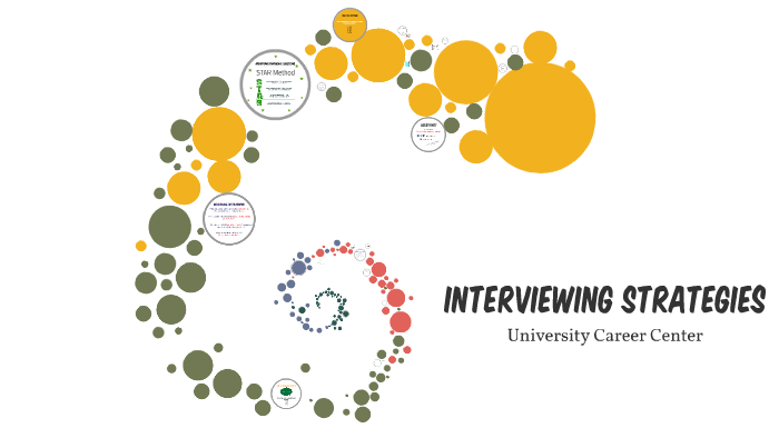 CCI Interview Strategies by UNCC Career Center on Prezi