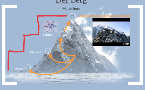 Der Berg by Deborah Wyss on Prezi