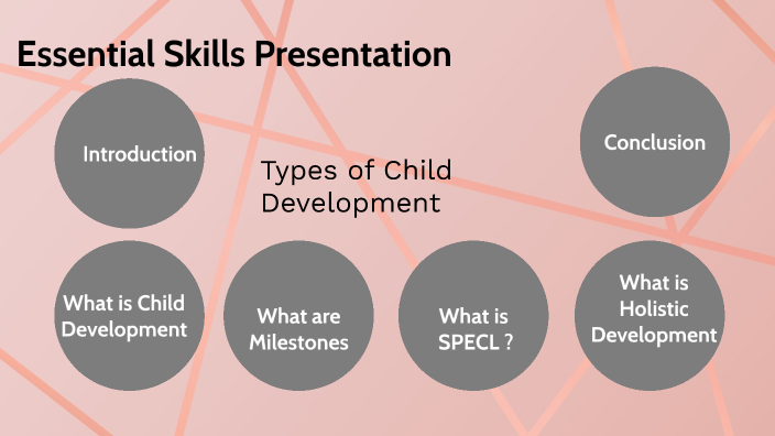 Types of Development by Kirsty Munn on Prezi