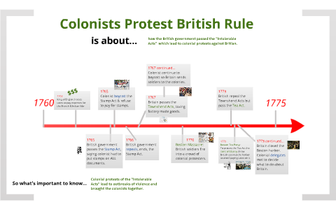Colonist Protest British Rule by Tom Bartello on Prezi